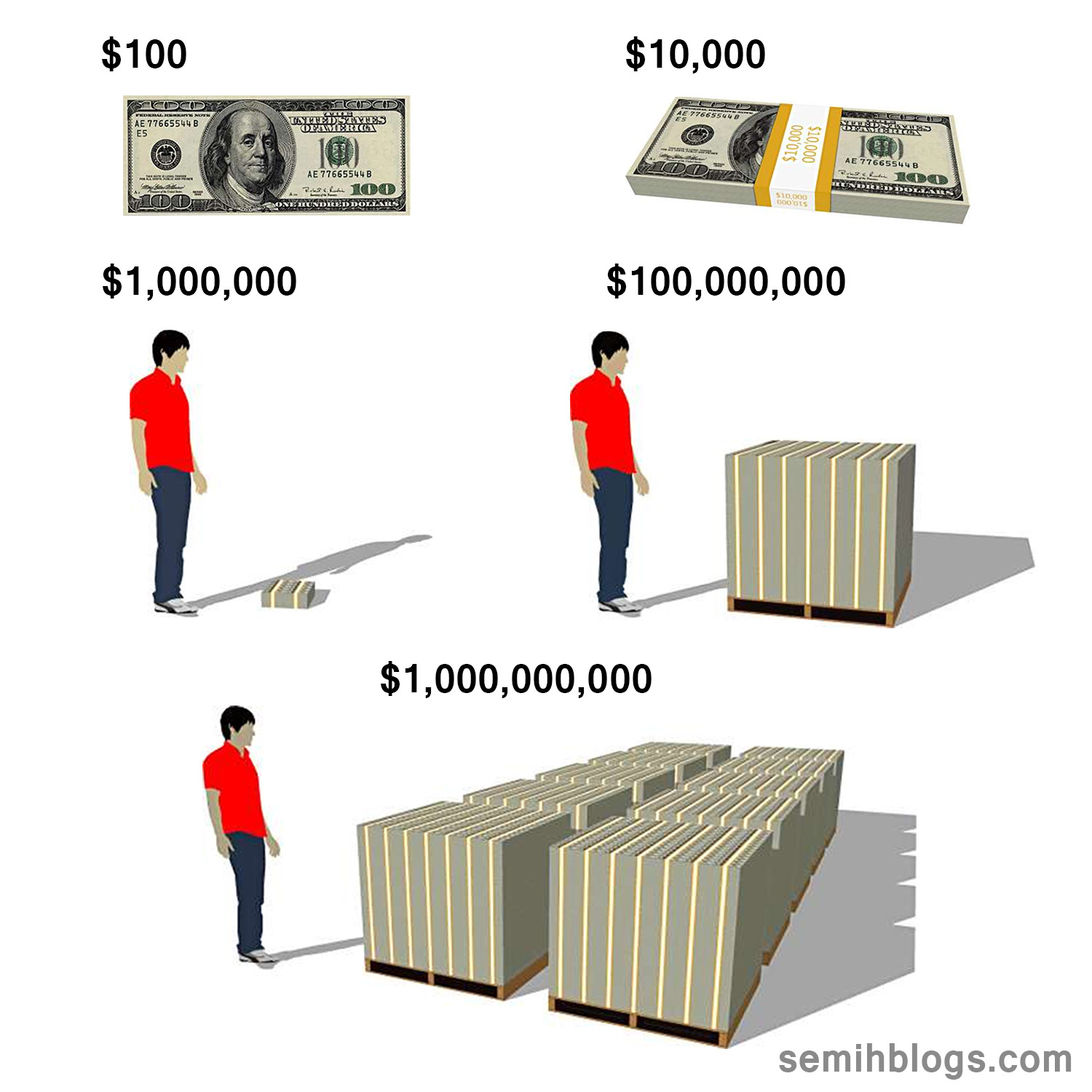 1 billion คืออะไร มาทำความรู้จักกับหน่วย billion กัน – SemihBlogs